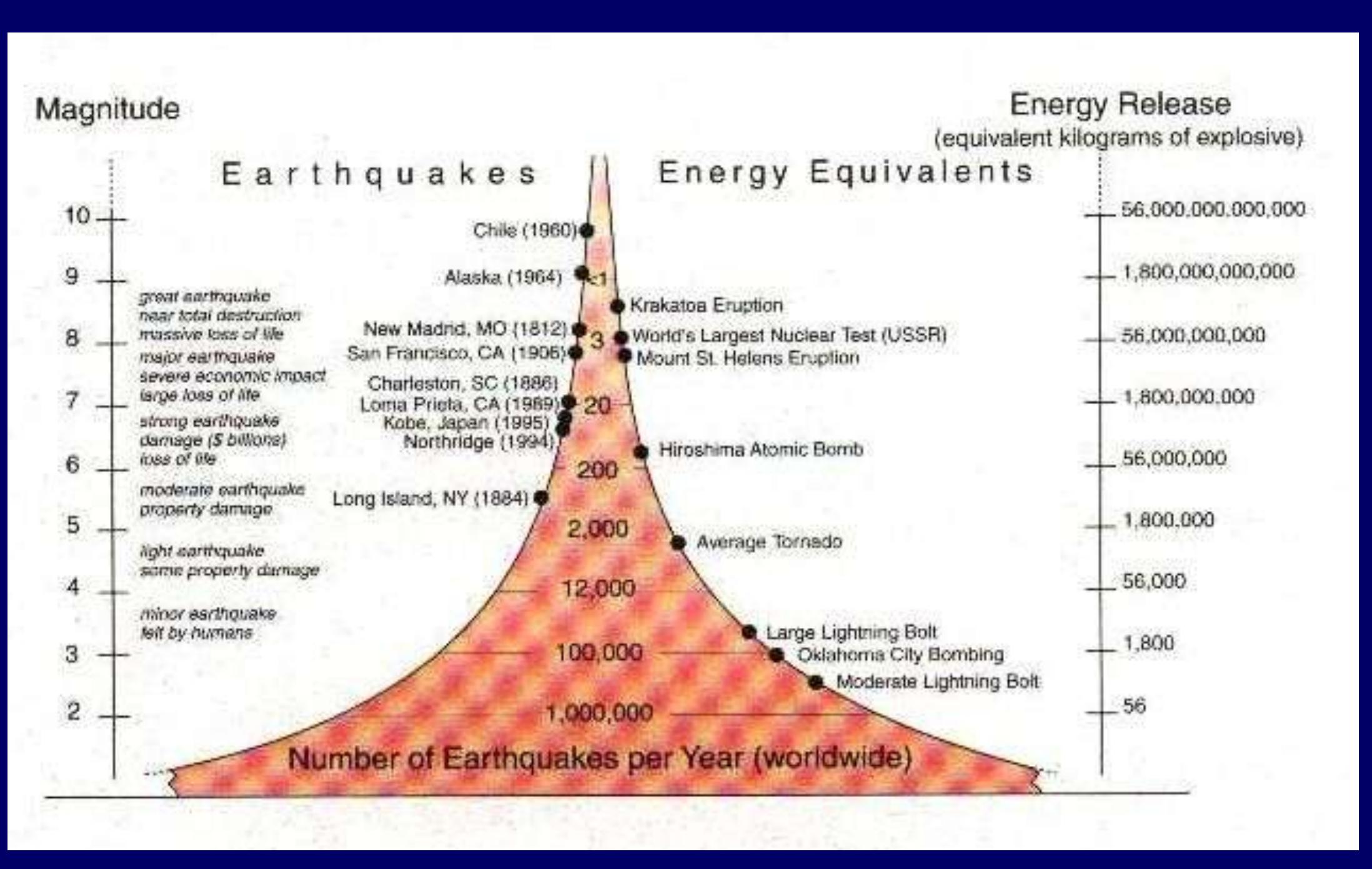 Figure 1 - Seismic Provisions in Building Code of Pakistan Figure 1 - Seismic Provisions in Building Code of Pakistan