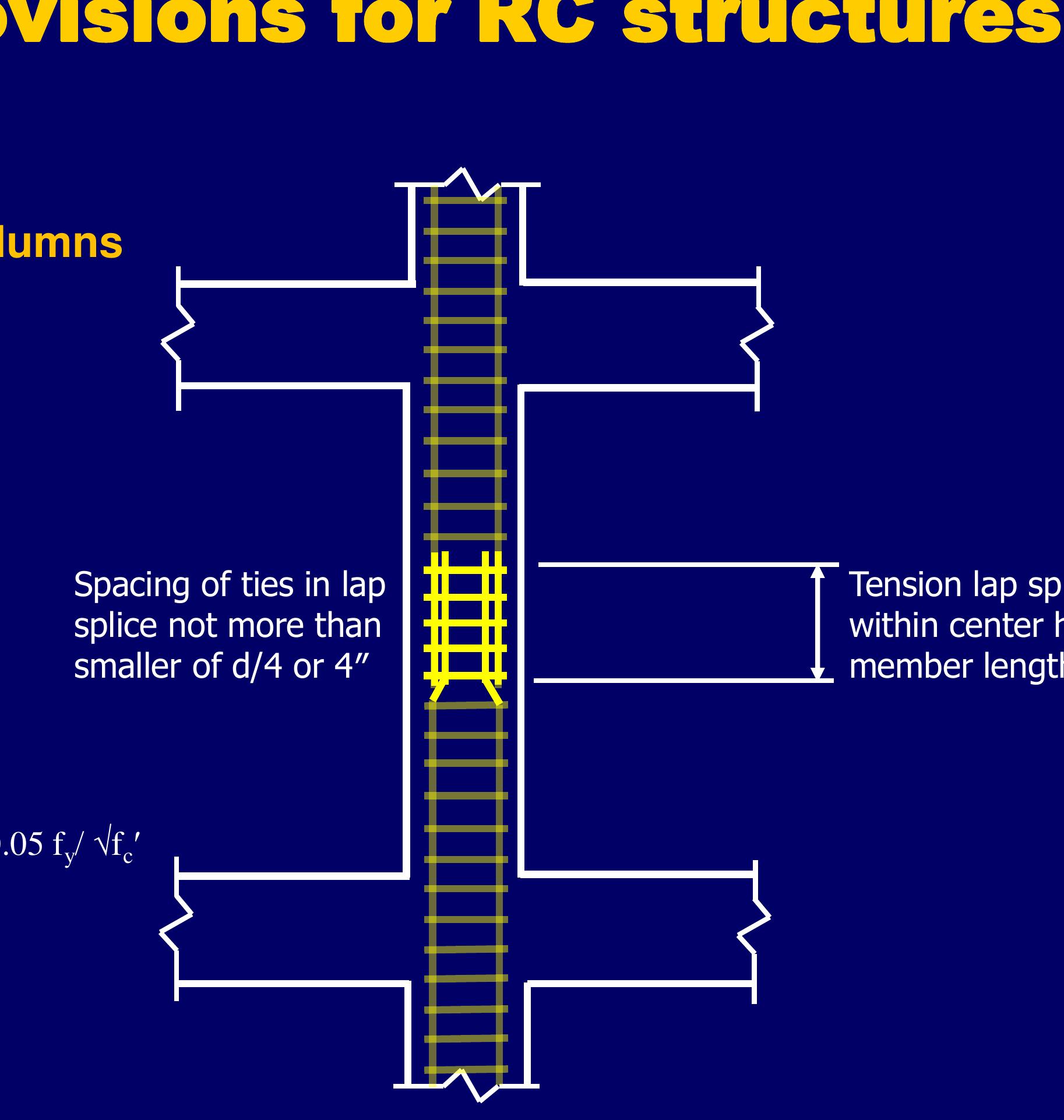 Figure 9 - Seismic Provisions in Building Code of Pakistan Figure 9 - Seismic Provisions in Building Code of Pakistan