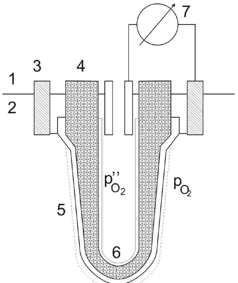 (PDF) Exhaust Gas Analysis