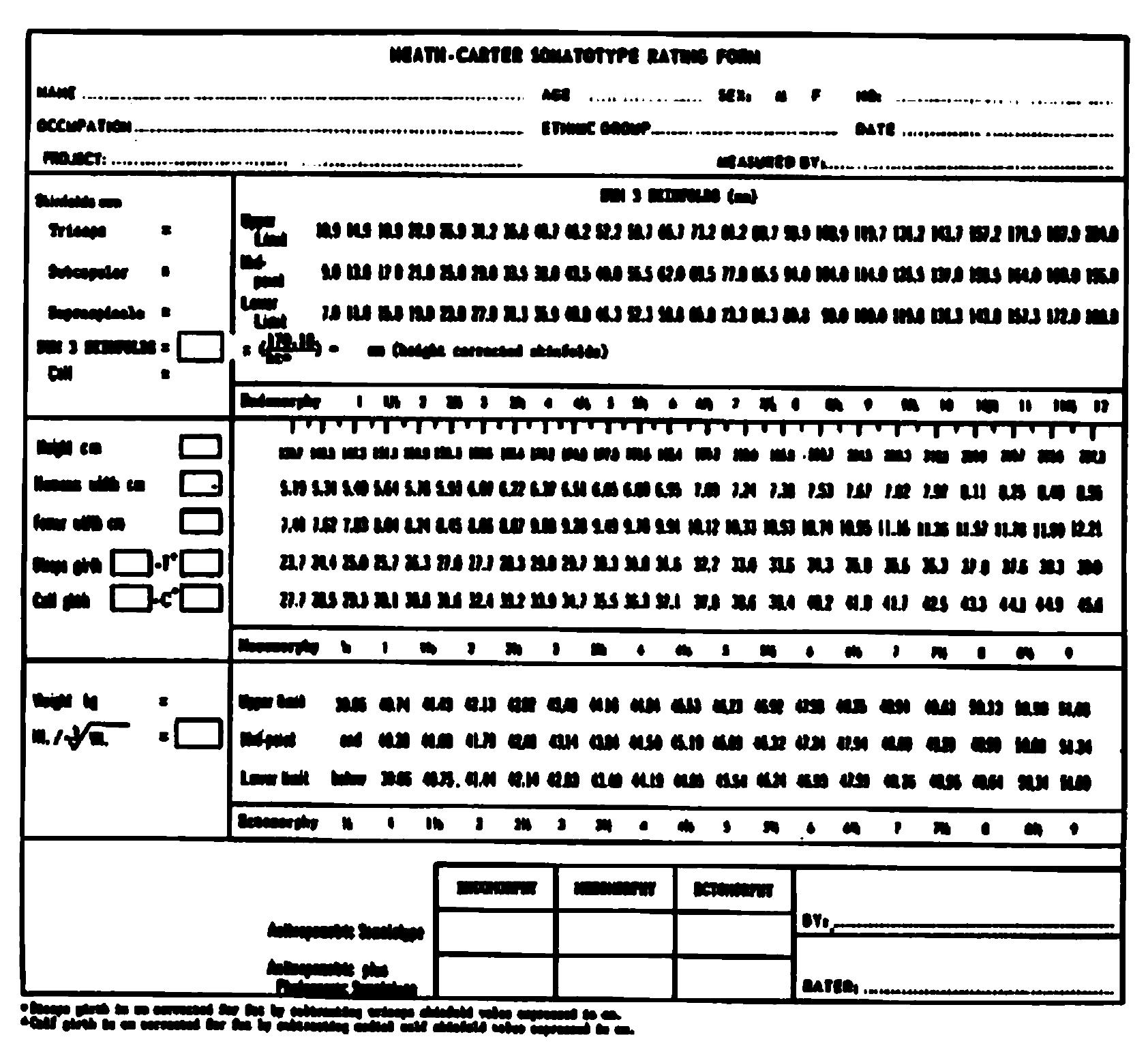 Heath-carter somatotype rating form