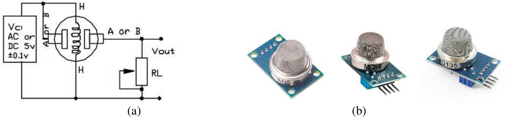 (a) internal circuit of an mq gas sensor, (b) mq gas sensor