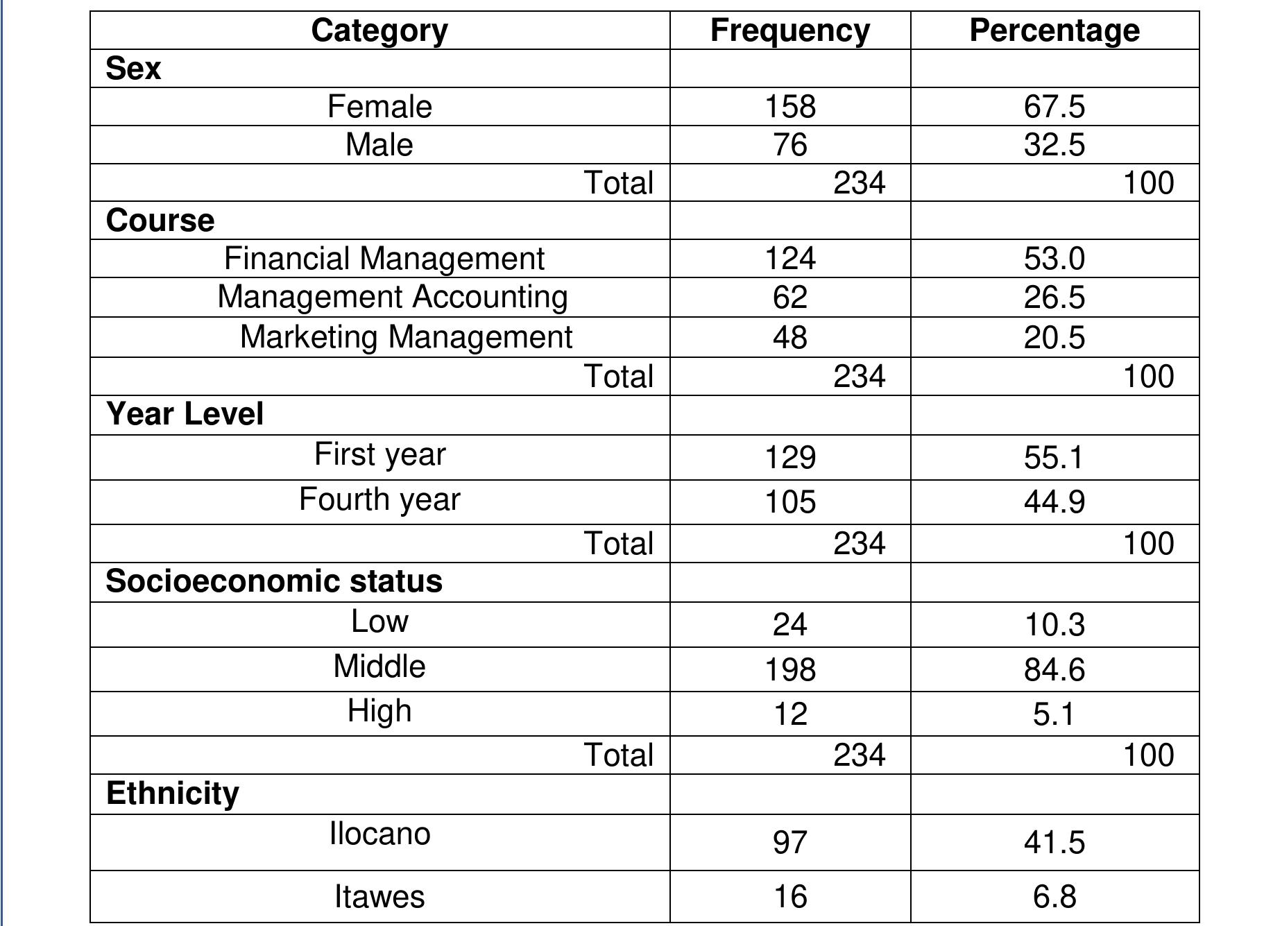 (PDF) Spending Behavior of Management Students