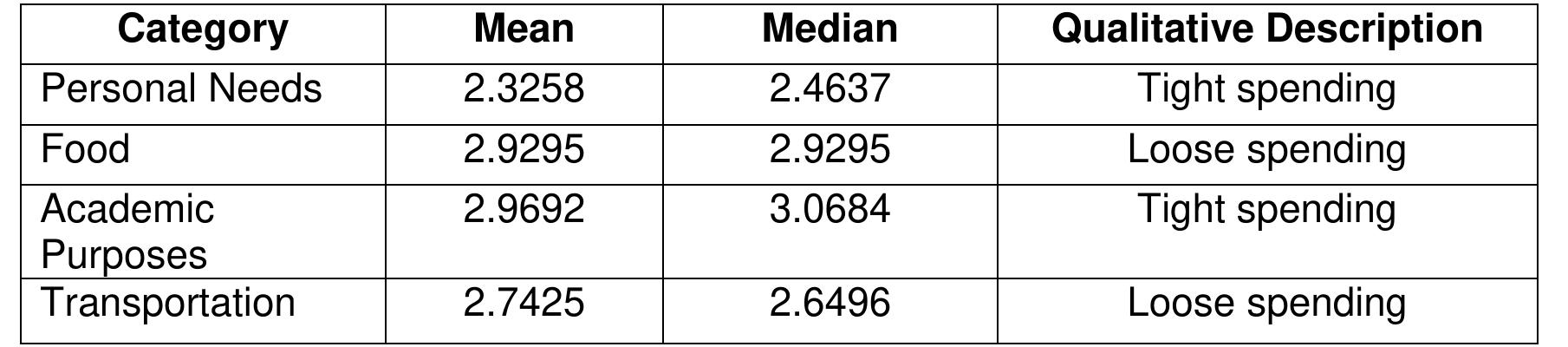 (PDF) Spending Behavior of Management Students