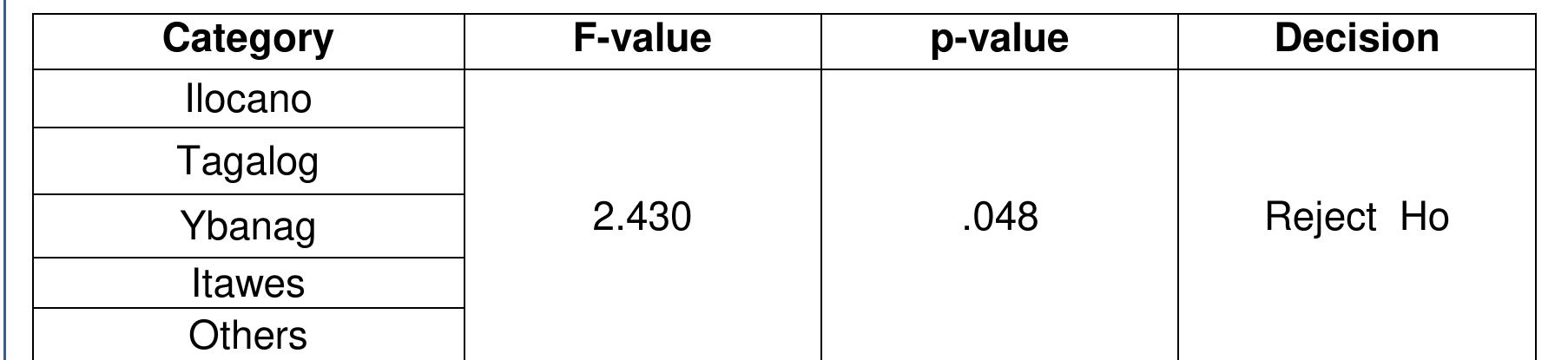 (PDF) Spending Behavior of Management Students