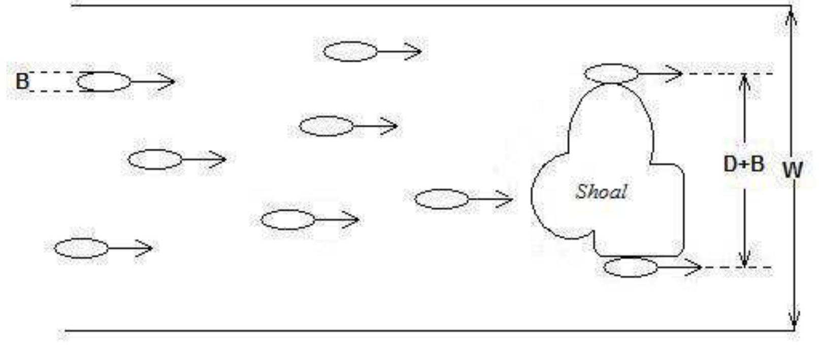 Grounding model; the draught is exceeding depth of the