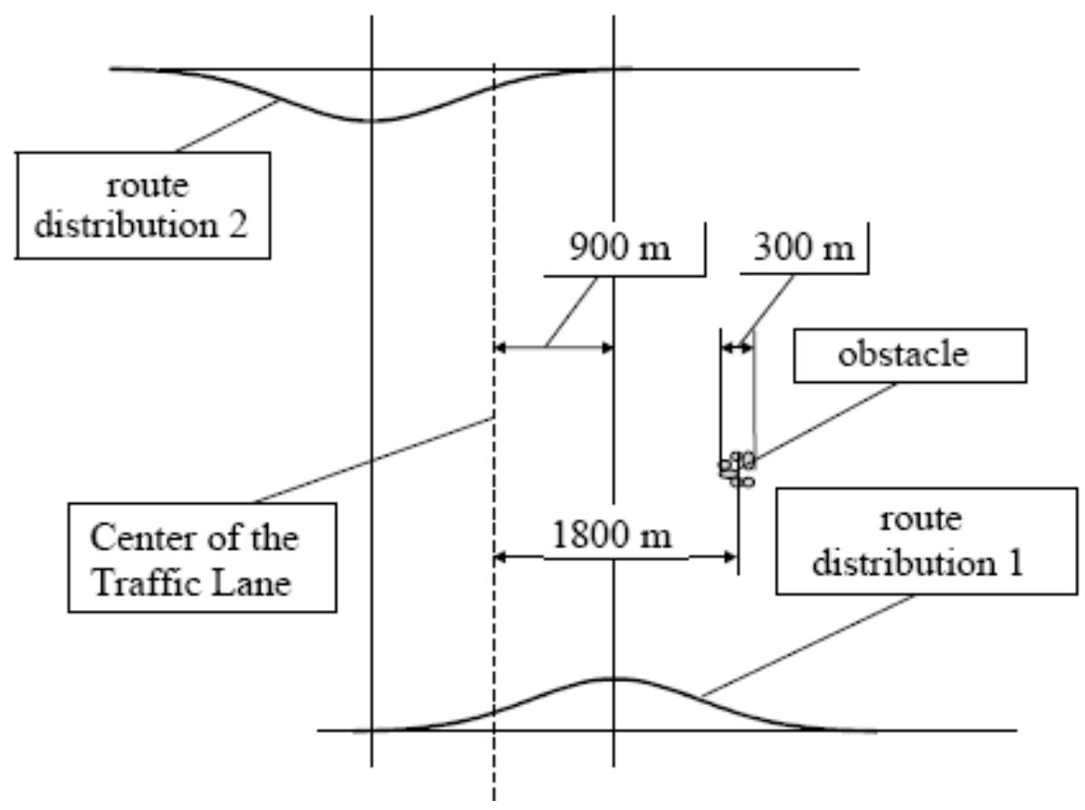 Sample grounding scenario (source [16])