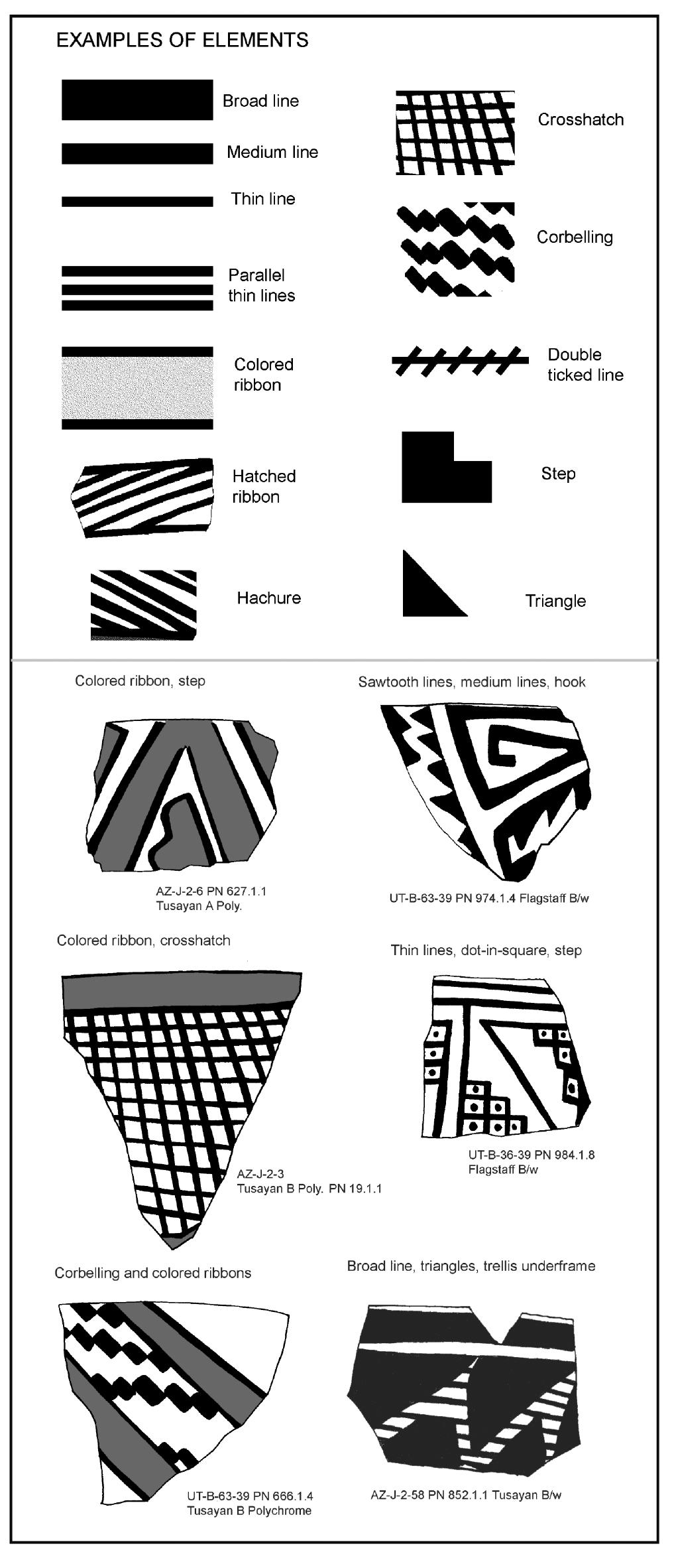 3. examples of element categories and how elements were