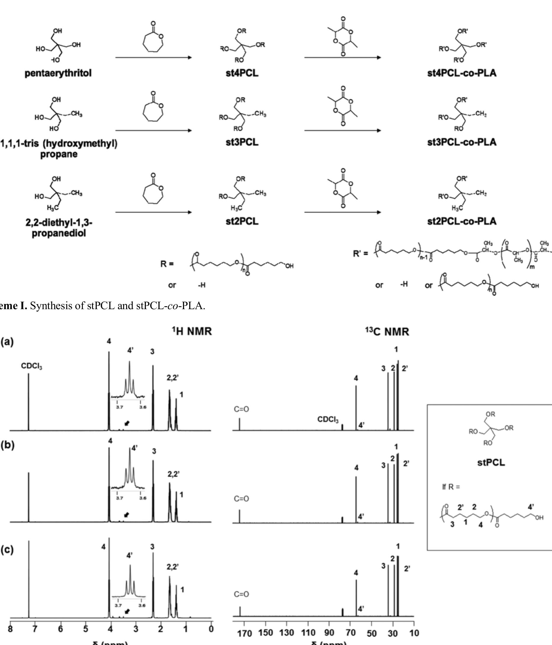 'h nmr and °c nmr spectra of stpcl: (a) st4pcl, (b) st3pcl,
