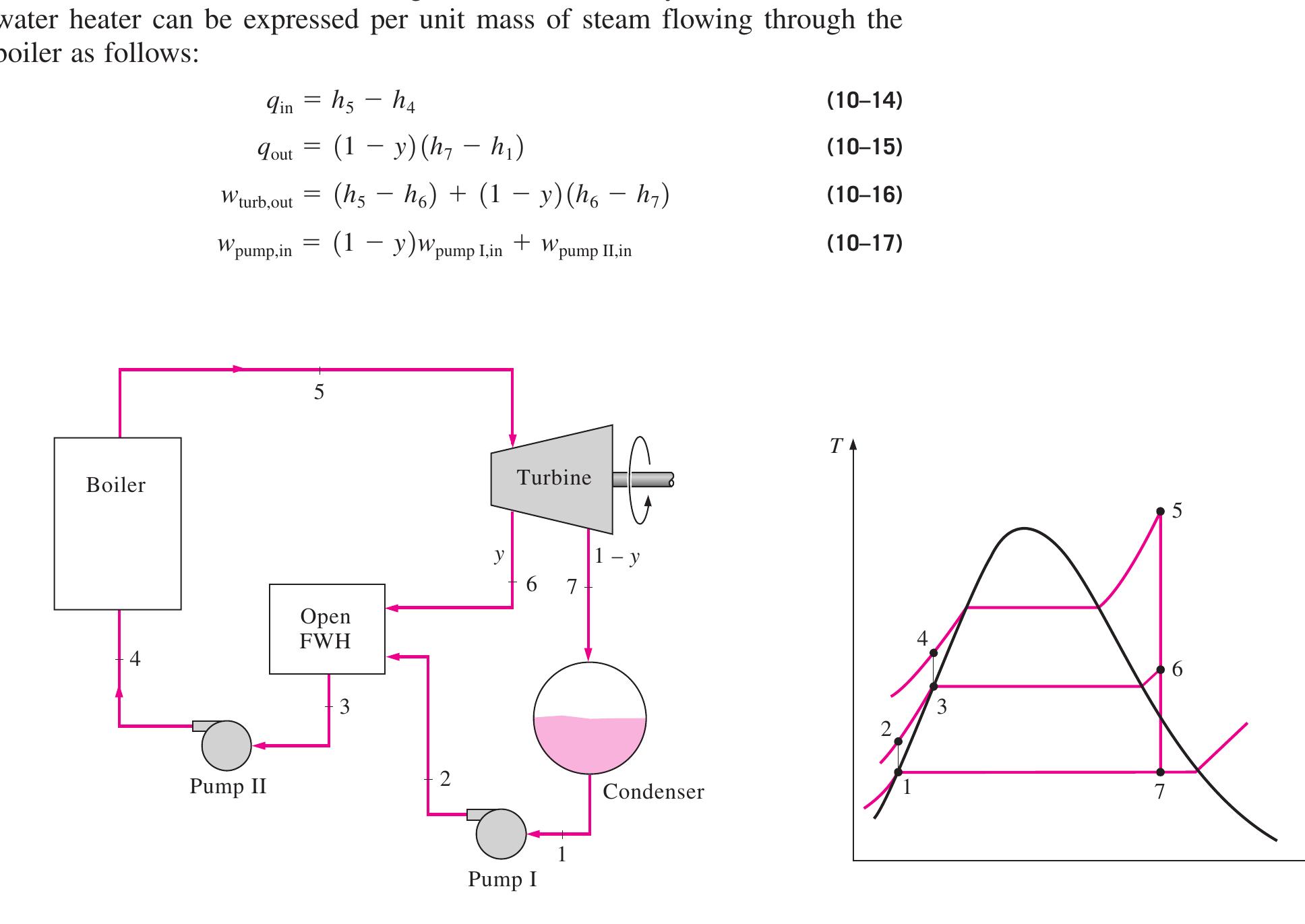 The ideal regenerative rankine cycle with an open feedwater