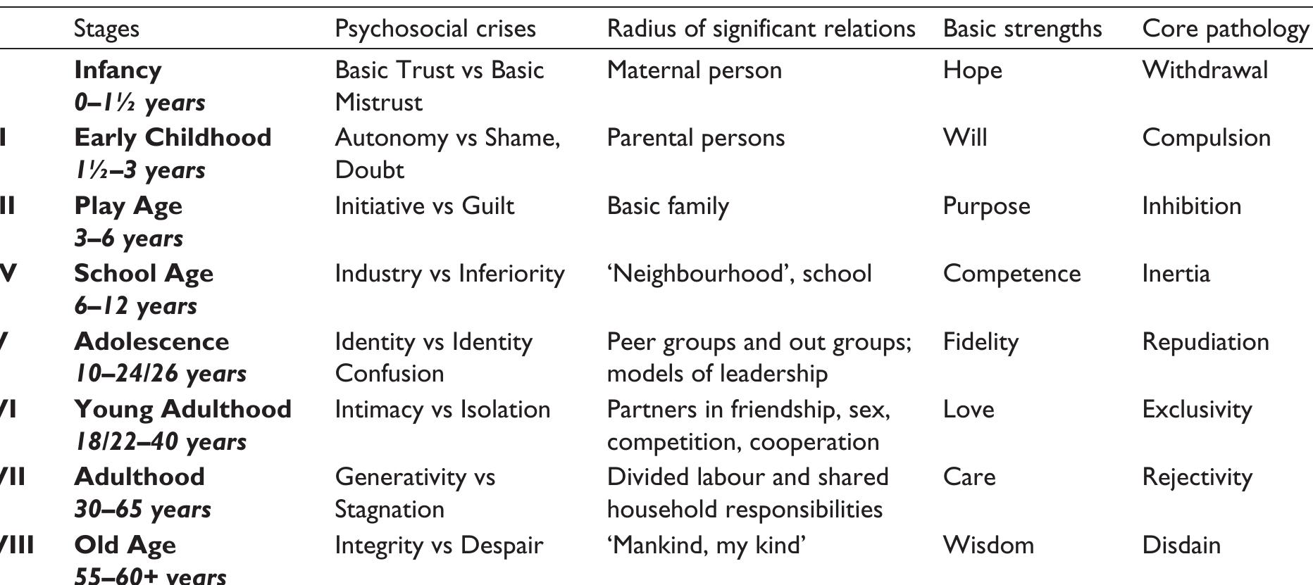 (PDF) The Psychosocial Development of Children: Implications for ...
