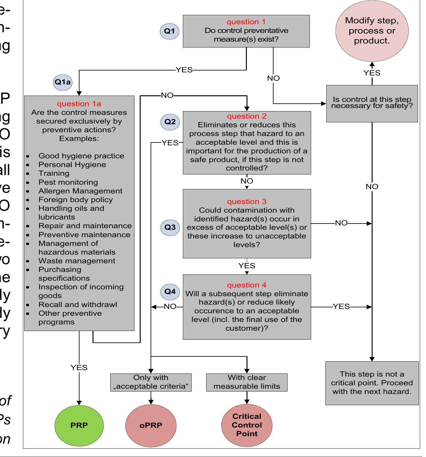 (PDF) HACCP: Identification of CCP, CP, PRP, oPRP in the standards IFS, BRC, ISO 22000 ...