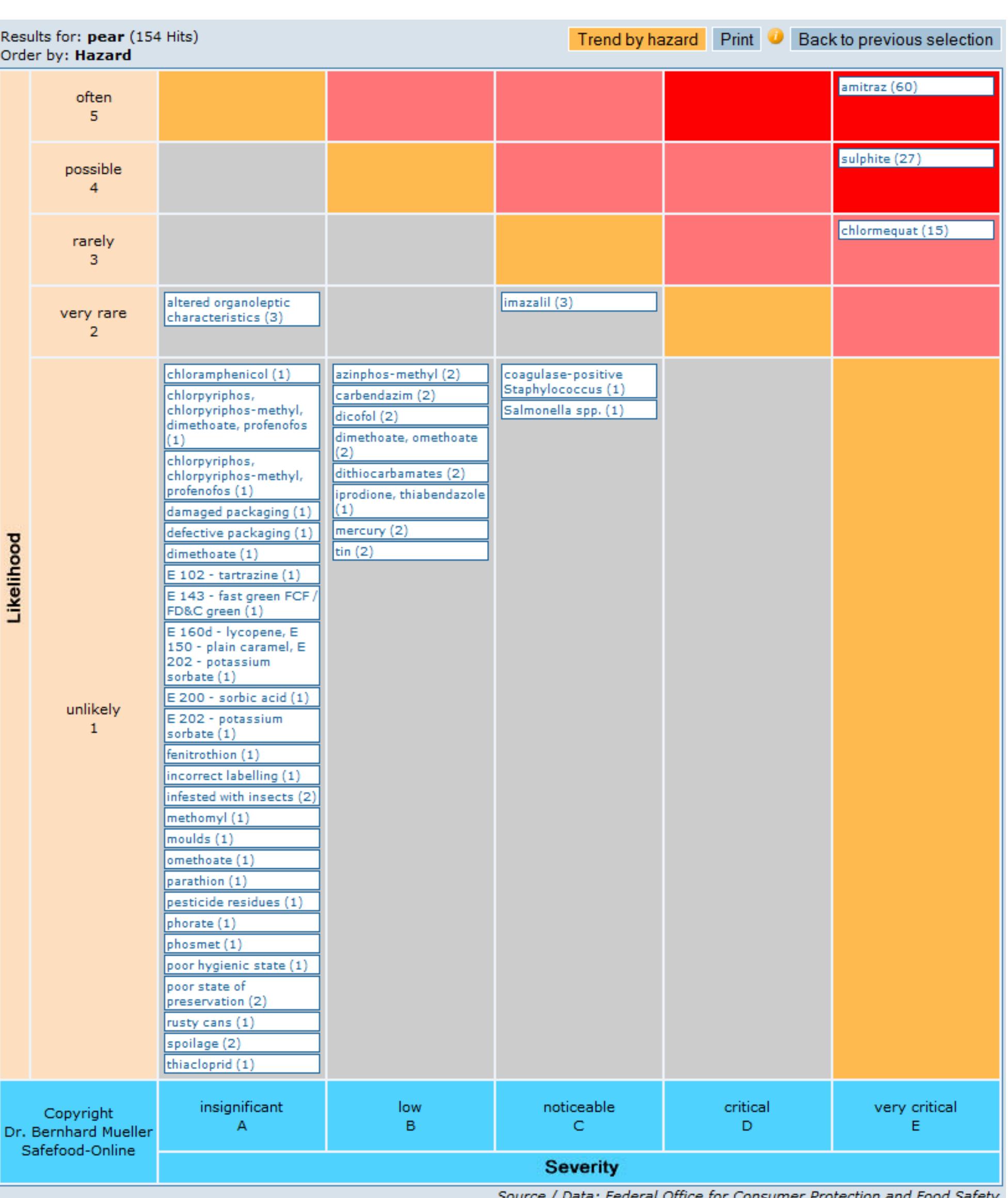 (PDF) HACCP: Identification of CCP, CP, PRP, oPRP in the standards IFS ...