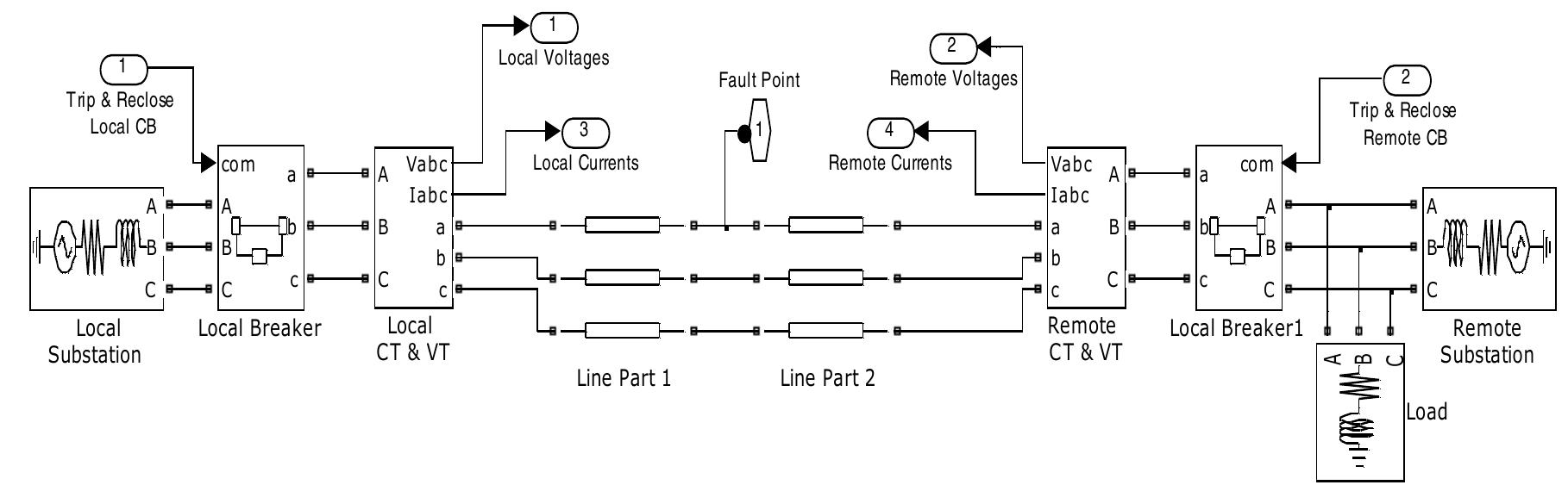 Substations, transmission line, load and measurements