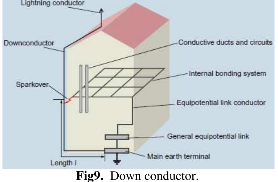 E) earthing system: down conductors should be within the