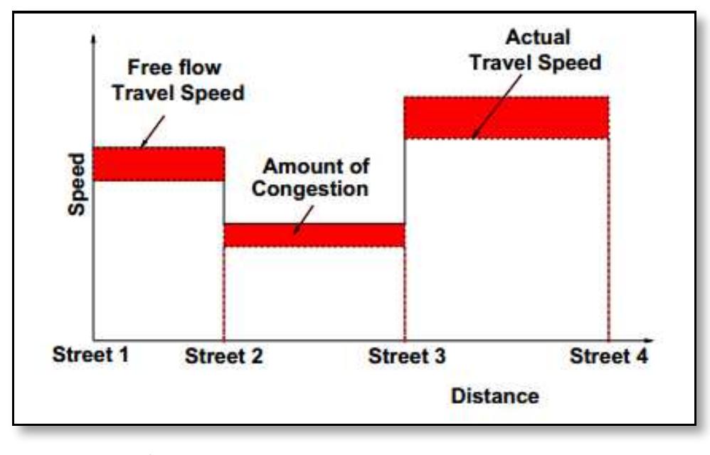Definition of congestion [raffic congestion may happen due