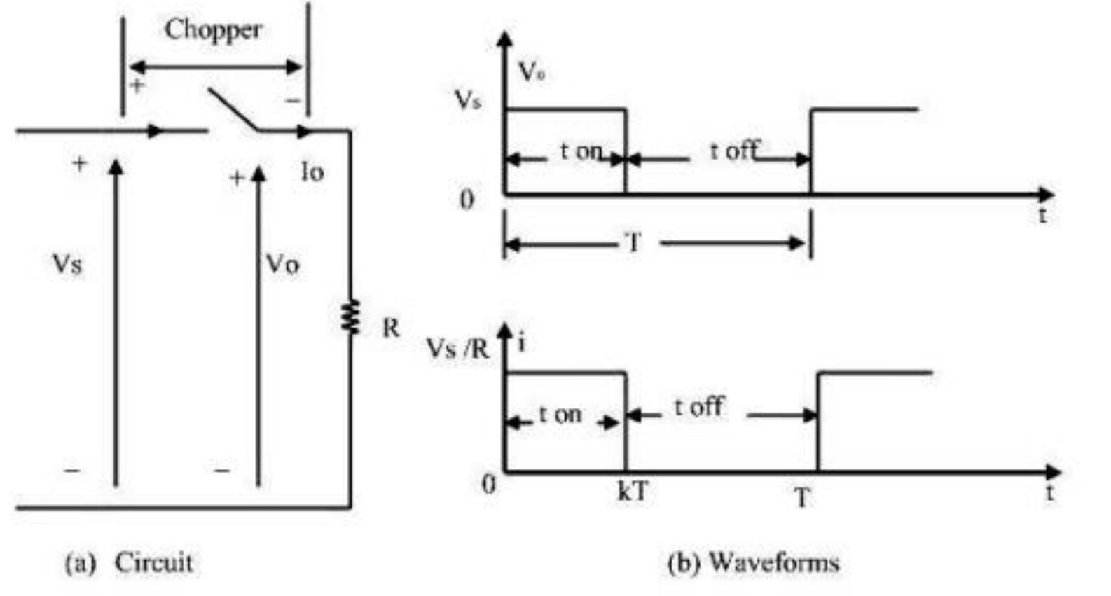 Figure 10 - SPEED CONTROL OF DC MOTOR USING CHOPPER