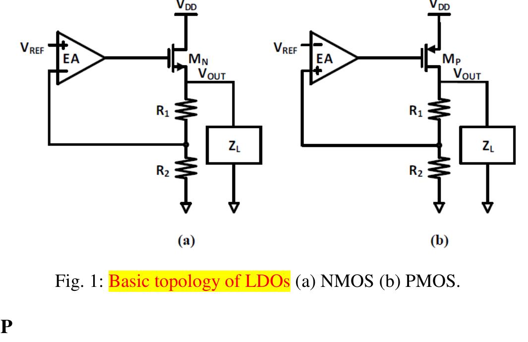 (PDF) Comparative Design of NMOS and PMOS Capacitor-less Low Dropout ...