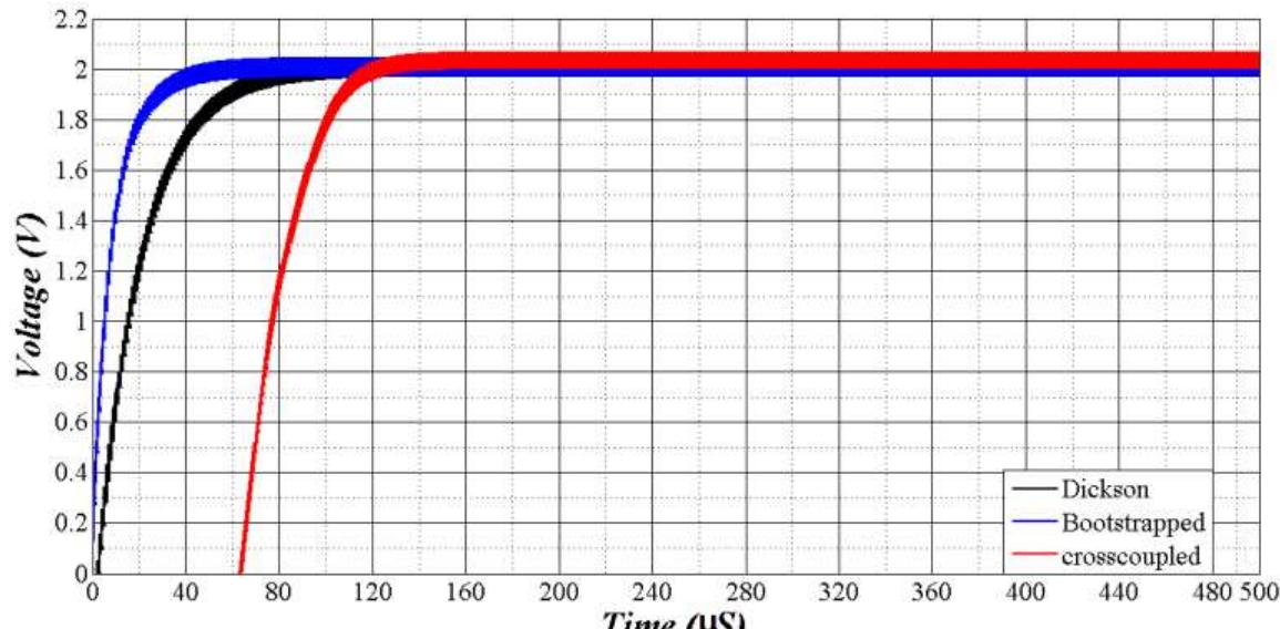 (PDF) Comparative Design of NMOS and PMOS Capacitor-less Low Dropout ...