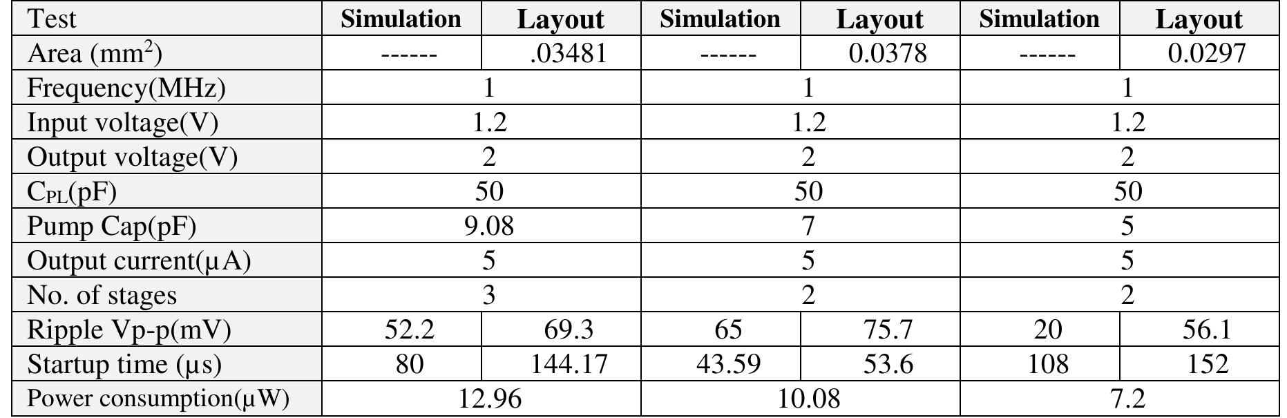 (PDF) Comparative Design of NMOS and PMOS Capacitor-less Low Dropout ...