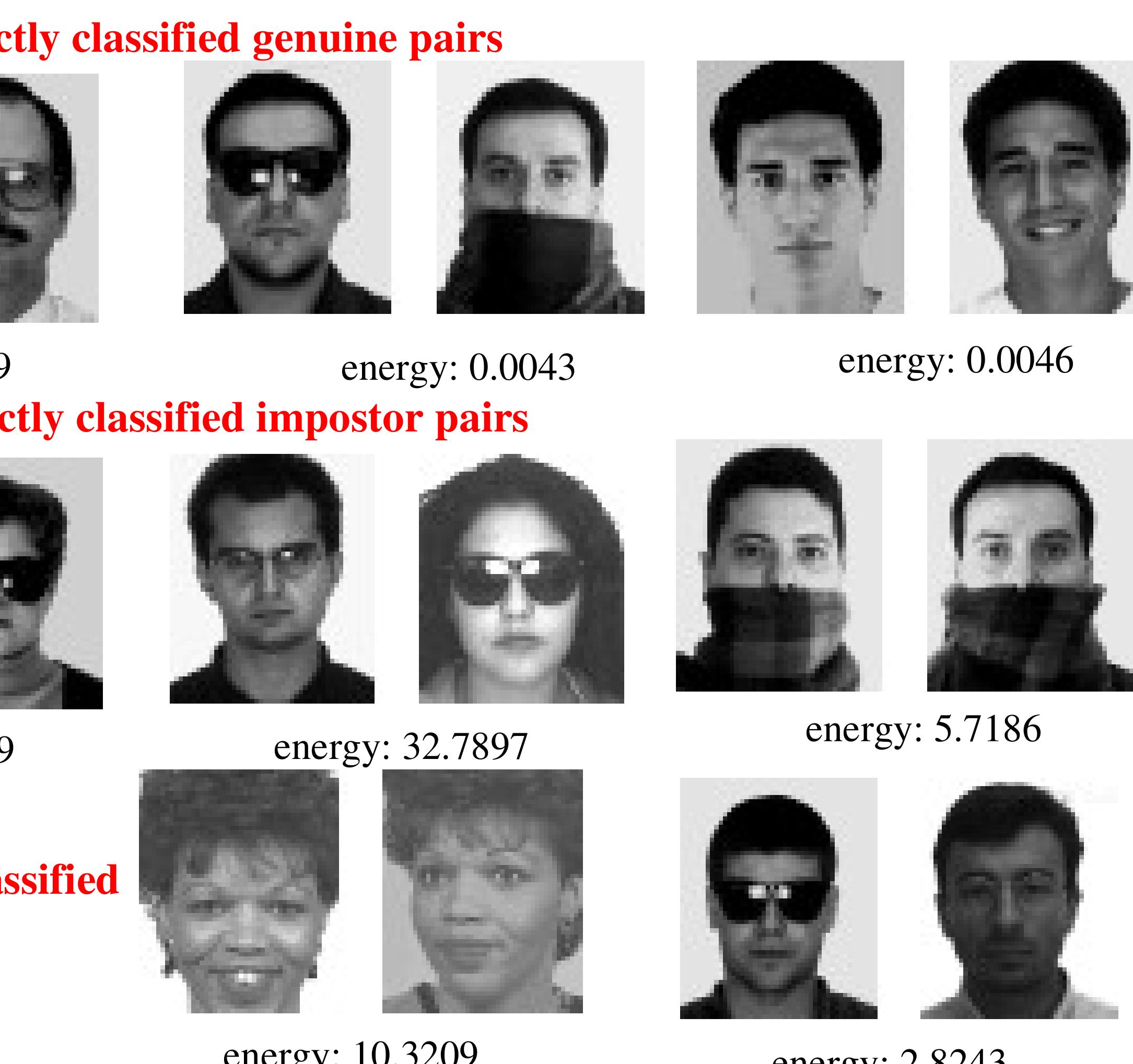 Figure 52 - Yann LeCun A Tutorial on Energy­Based Learning