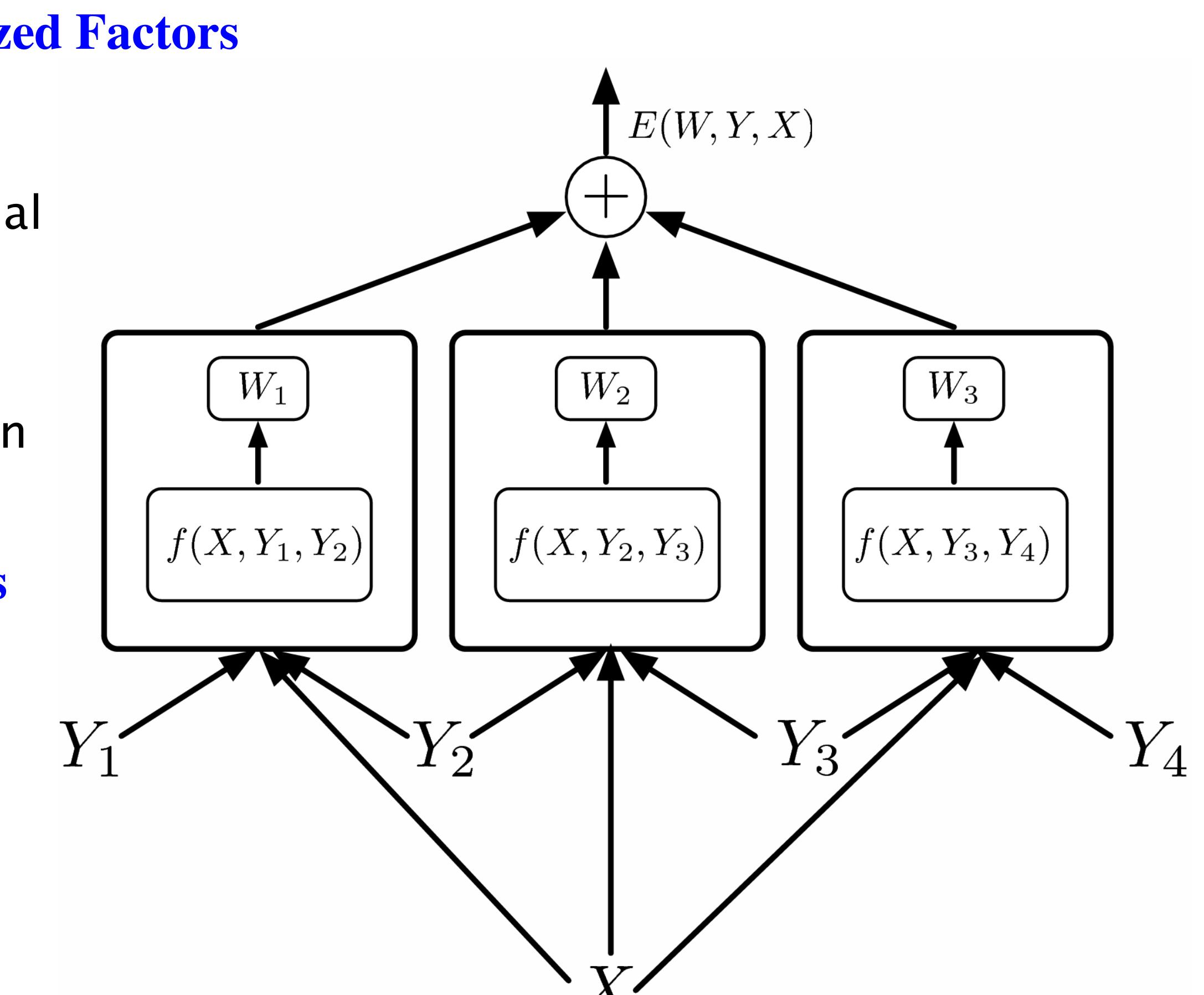 Figure 60 - Yann LeCun A Tutorial on Energy­Based Learning