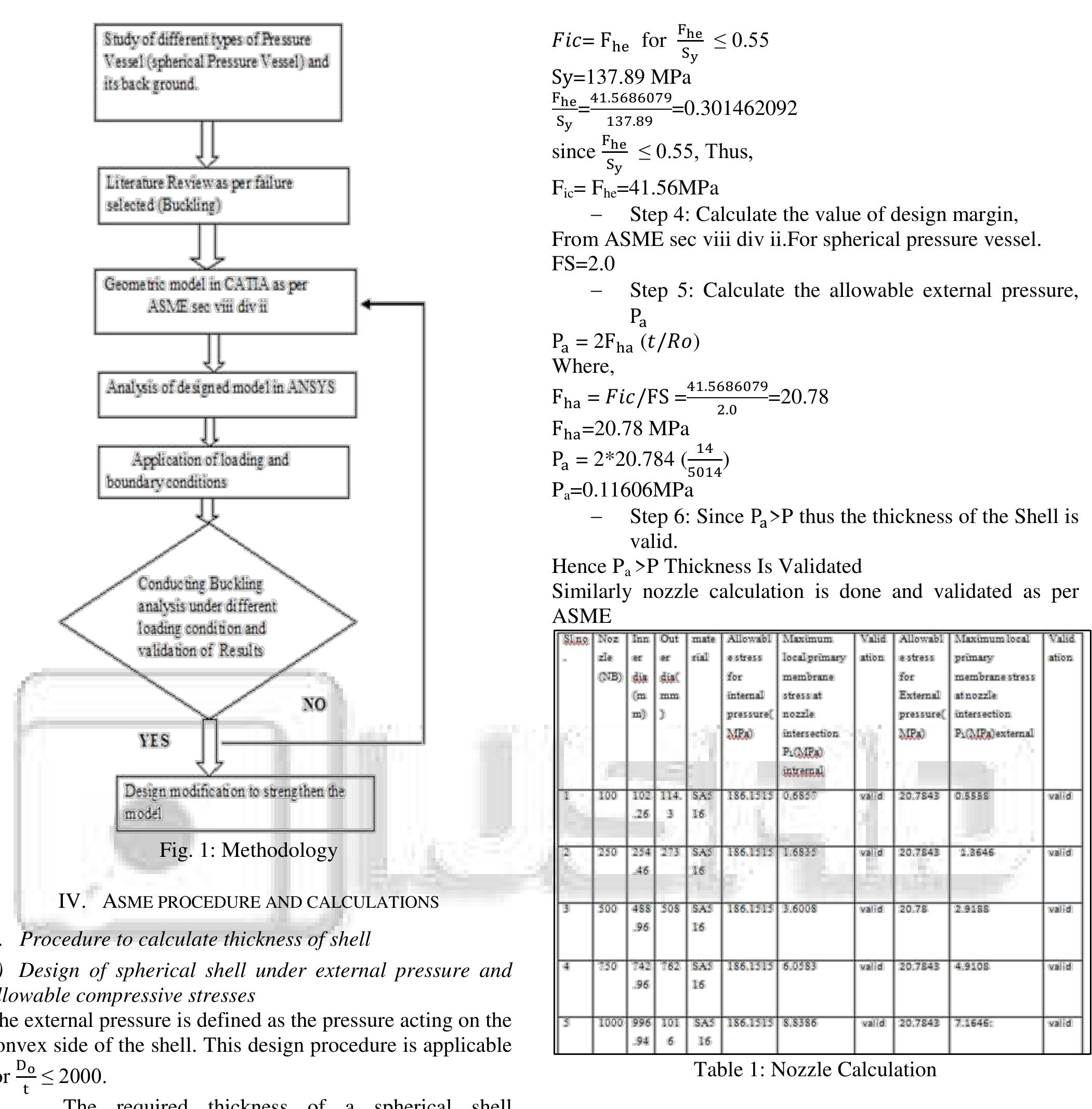 The model of spherical pressure vessel is designed asper