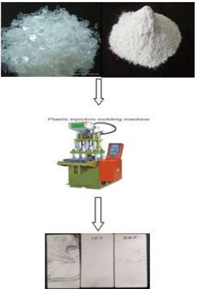 Matrix: pet bottle scraps, reinforced materials: e- waste