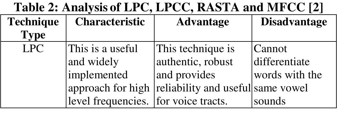 The following table shows the comparison chart for lpc.
