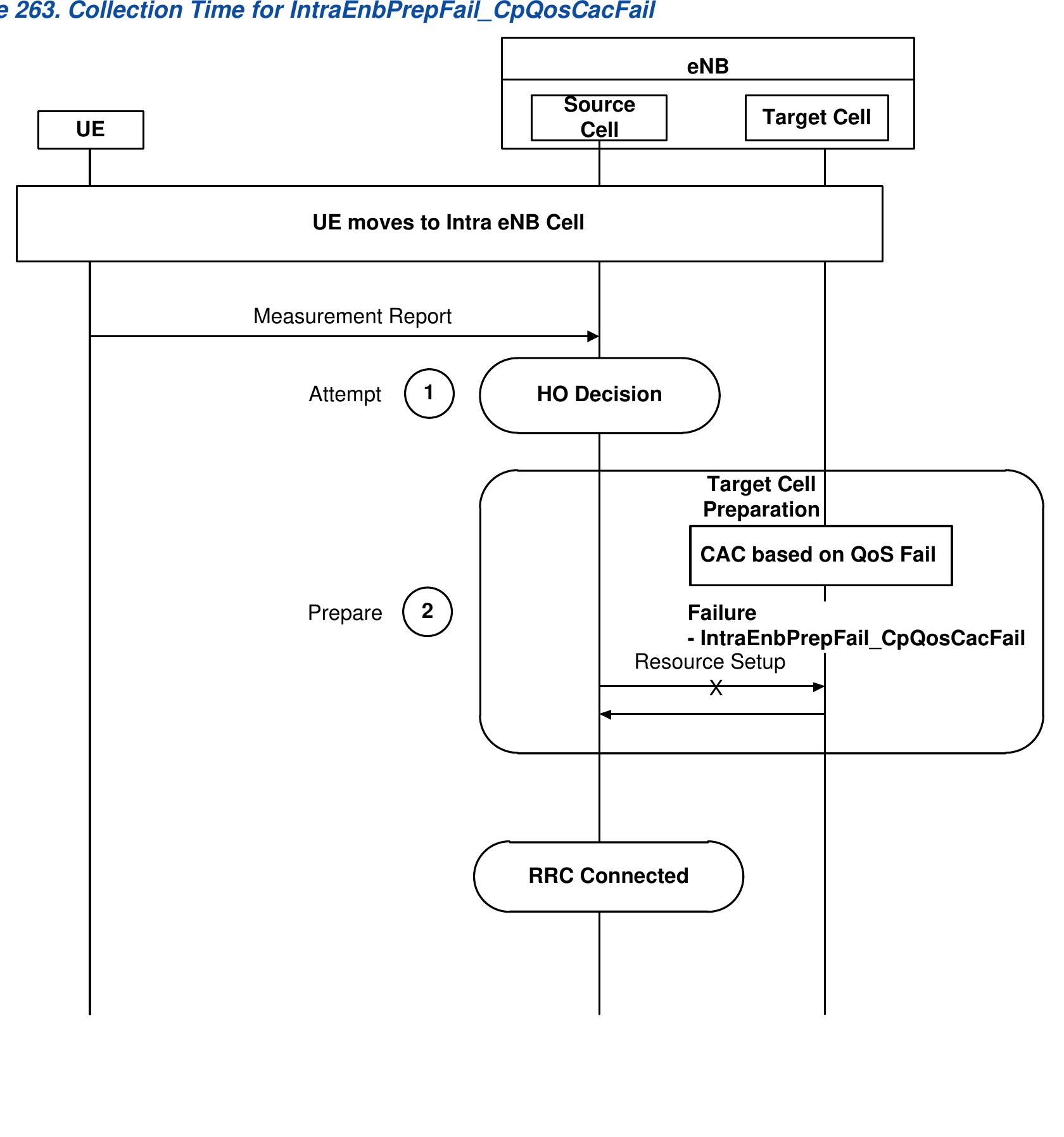 Appendix b call flow