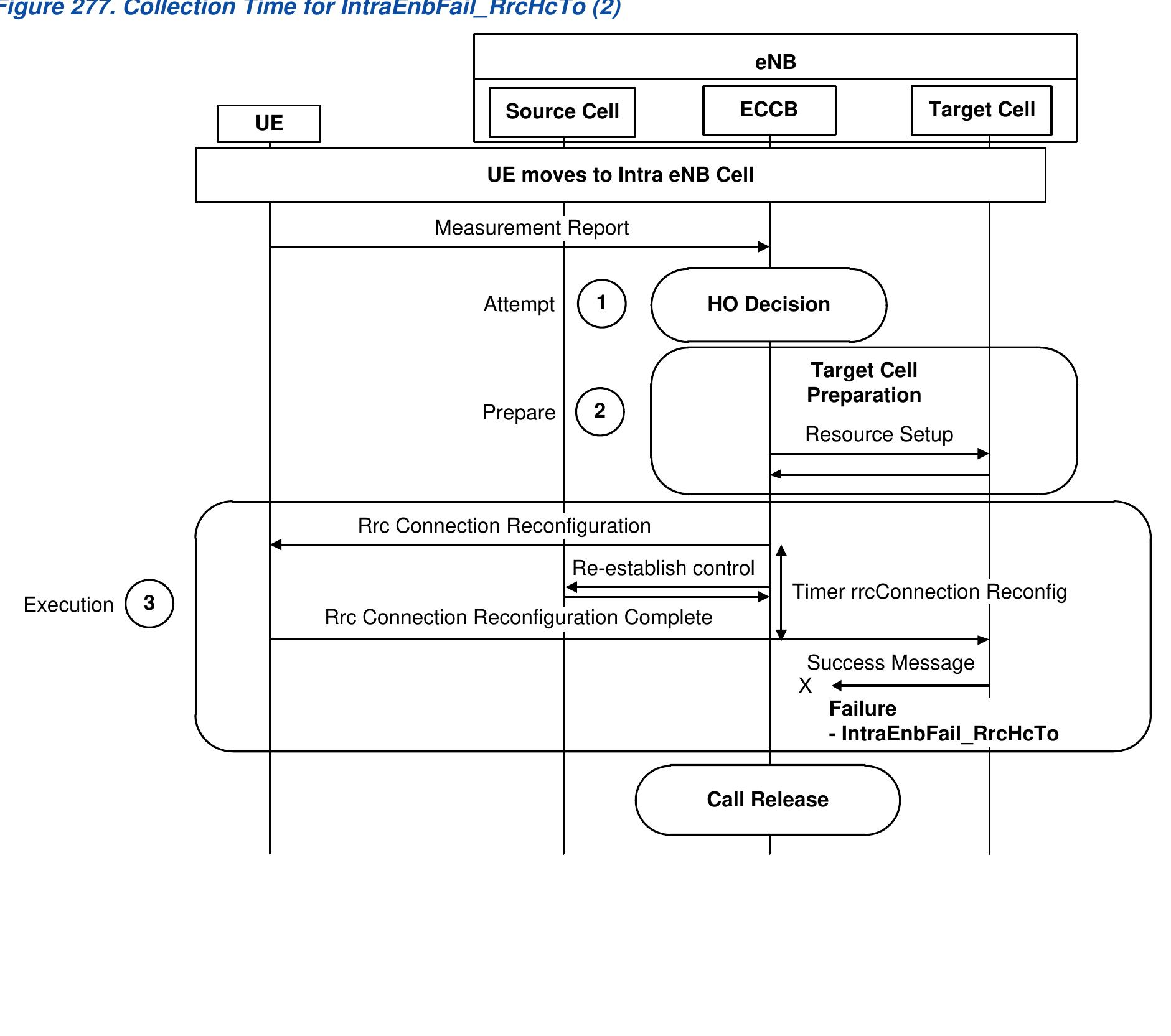 Appendix b call flow