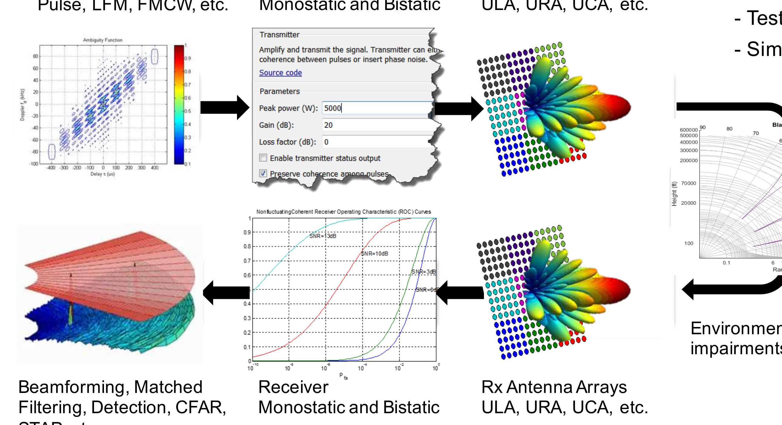 (PDF) Radar System Design Using MATLAB and Simulink