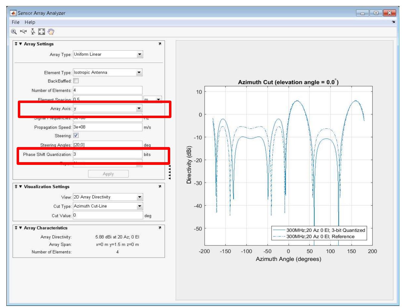 Array orientation & phase shift quantization