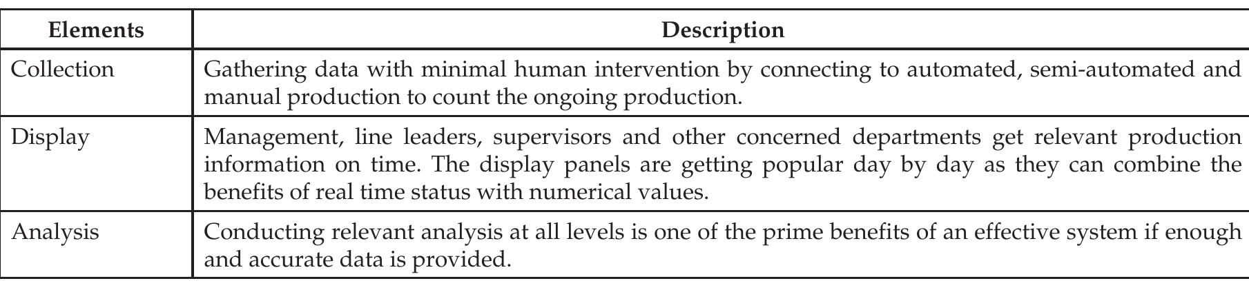 Elements of an effective system