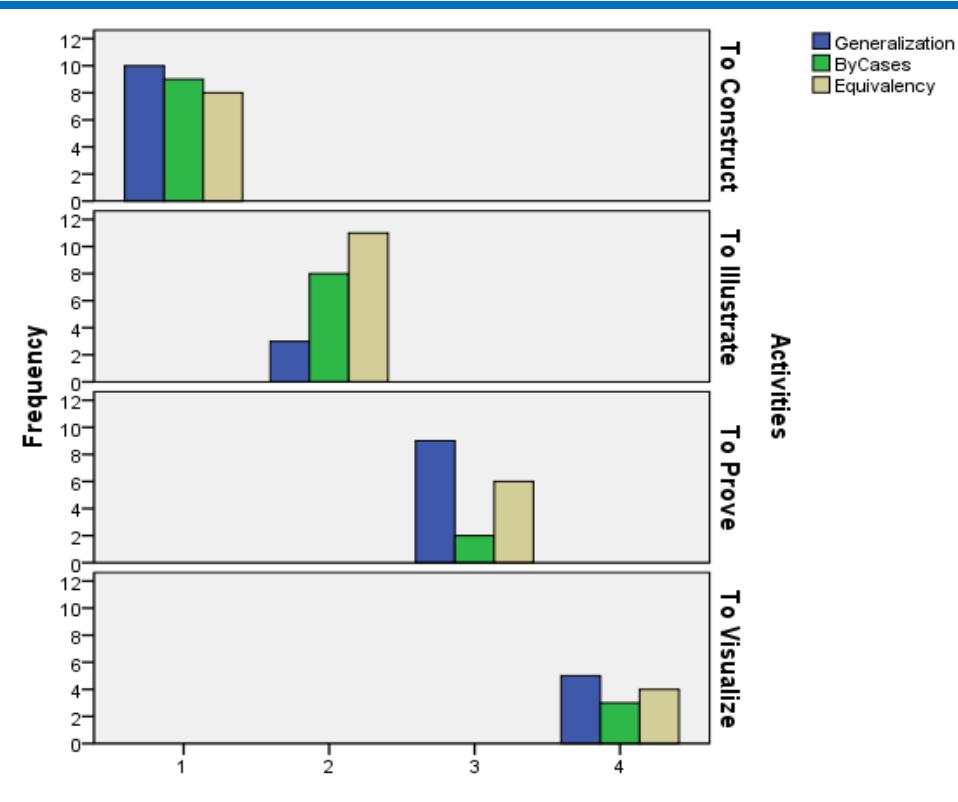 Volume: 5 issue: 5 | 2019 chart -2: bar chart of the