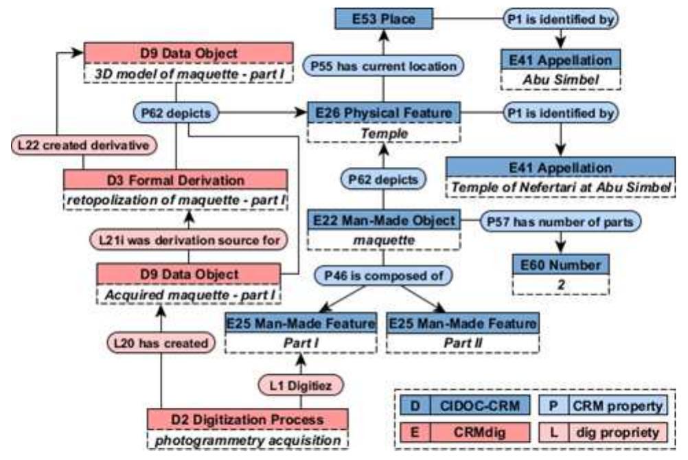 Graph representing data about the depicted temple describe