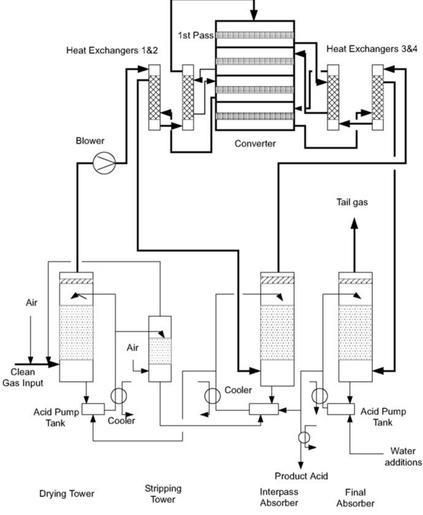 Figure 18 - from Sinclair, Roderick J. Extractive Metallurgy