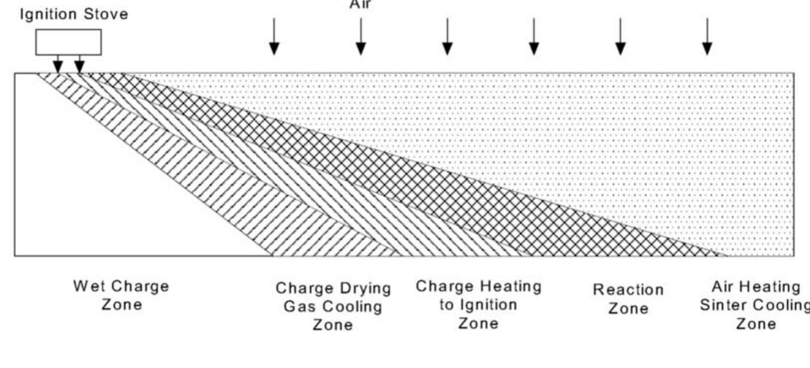 1 - separate zones in the sinter charge bed — downdraught