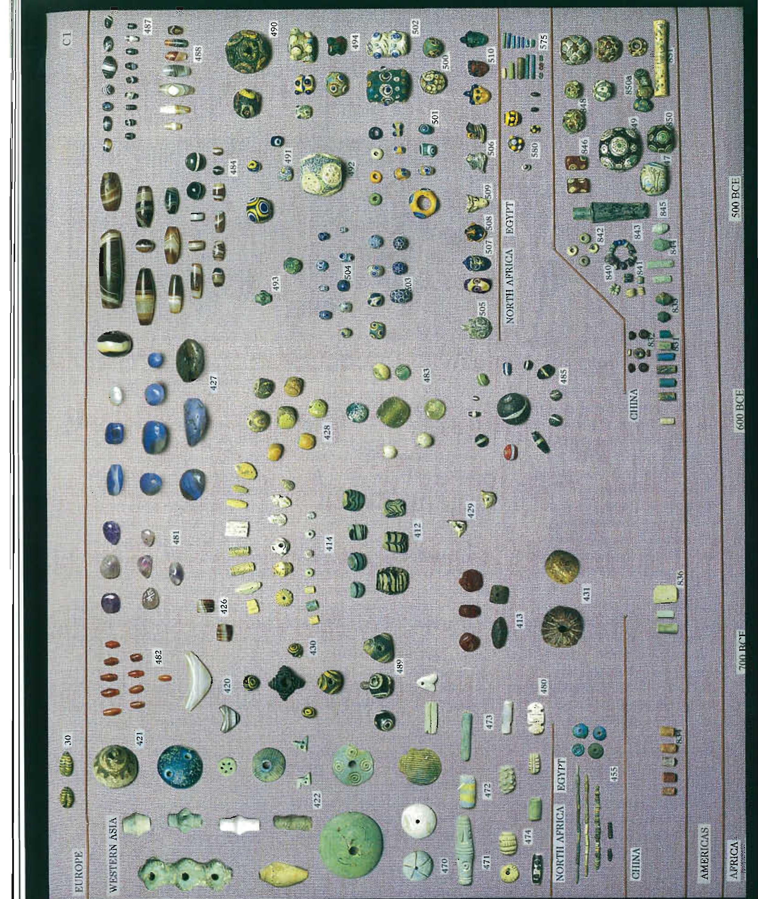 Figure 32 - A Bead Timeline: A Resource for Identification,