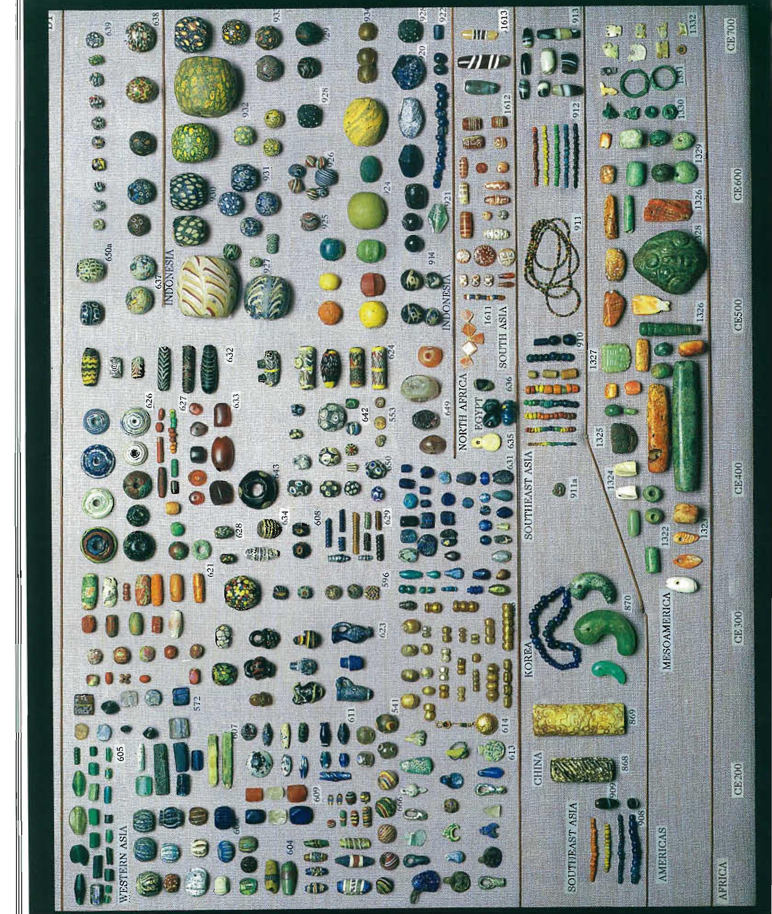 Figure 49 - A Bead Timeline: A Resource for Identification,