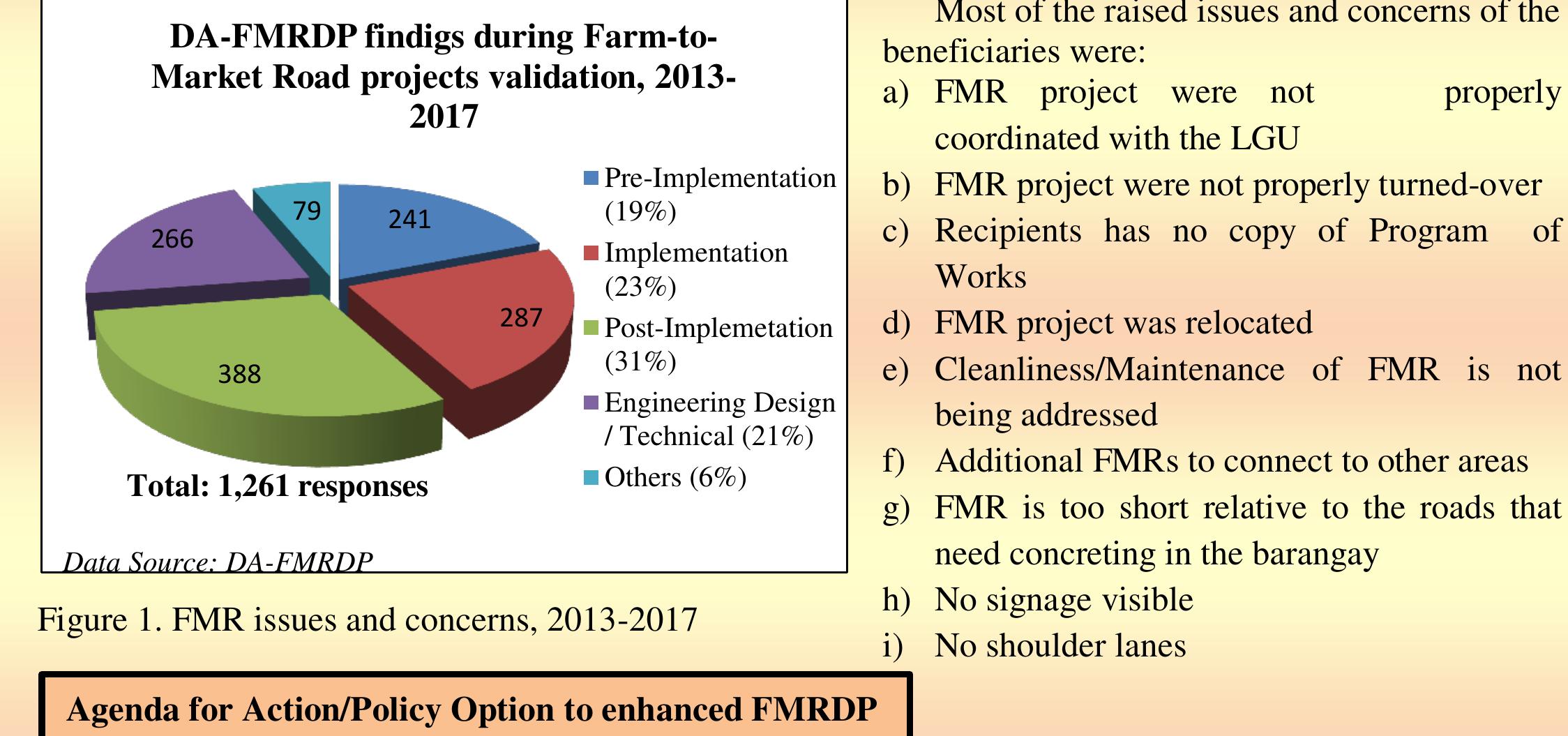 (PDF) Paving Rural Progress: Revisiting FMRDP Implementations, Lessons ...