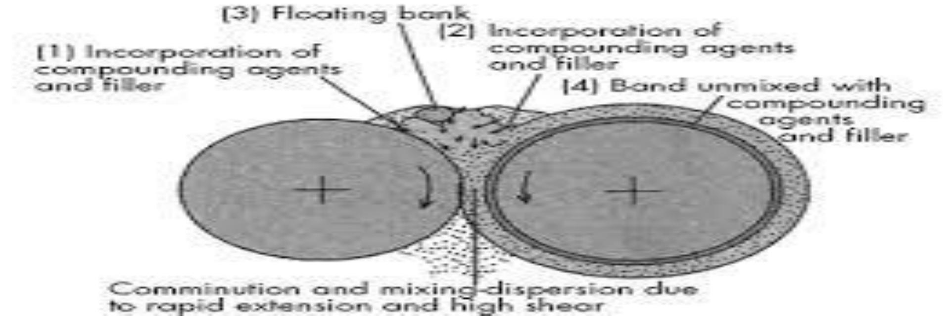 (PDF) Rubber Compounding From Formulation to Compounding Compounding ...