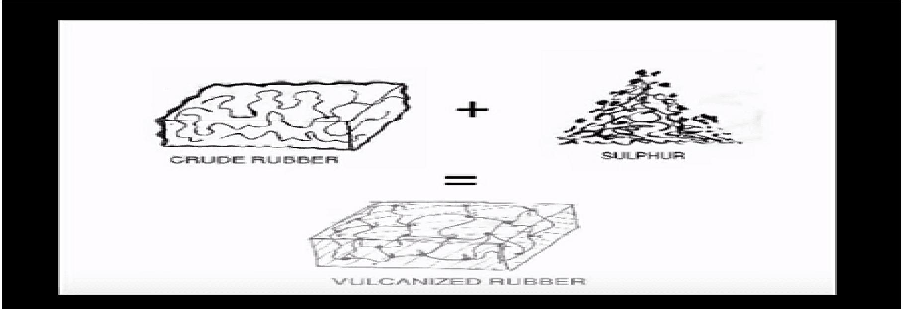 (PDF) Rubber Compounding From Formulation to Compounding Compounding ...