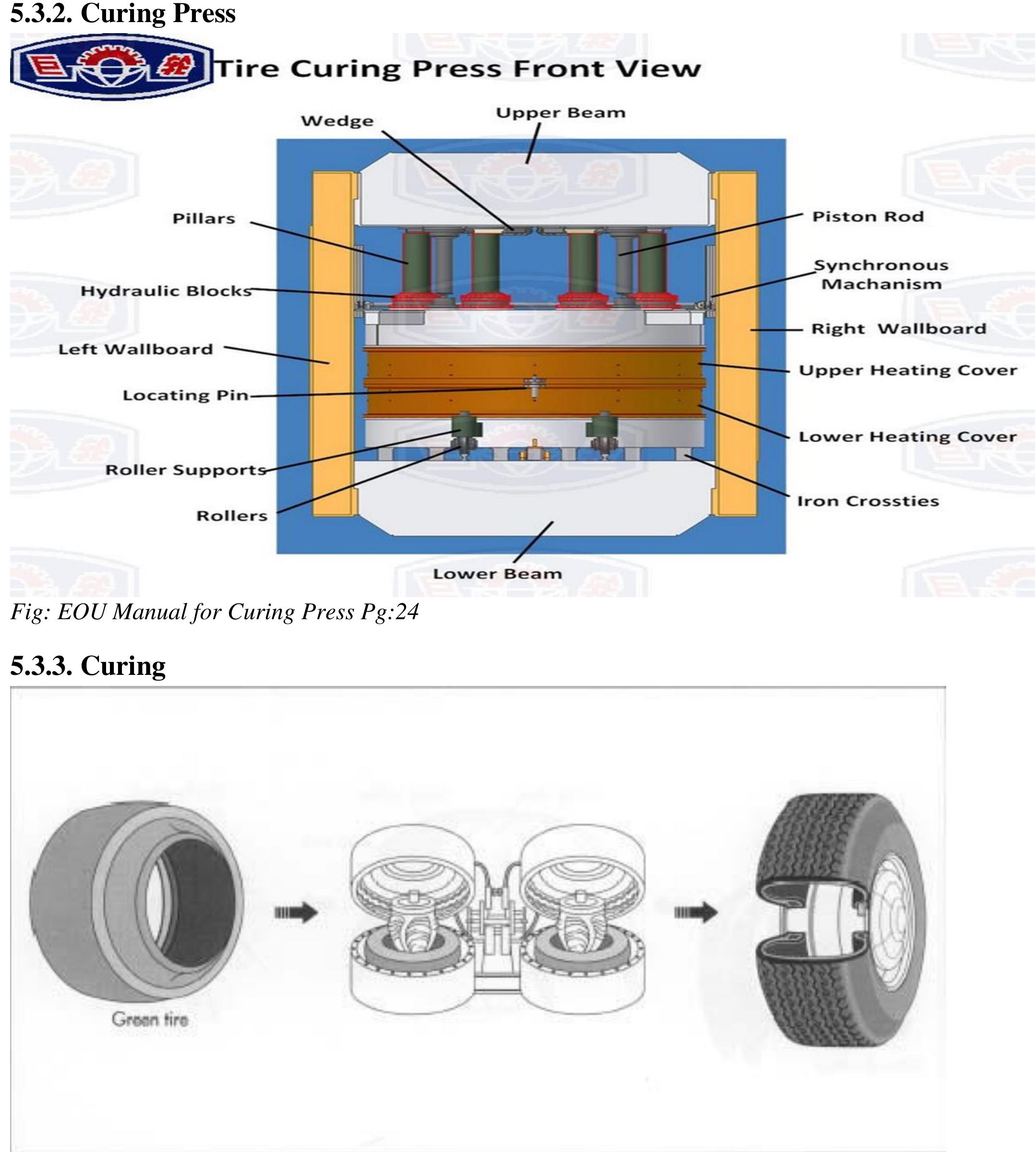 (PDF) Rubber Compounding From Formulation to Compounding Compounding ...