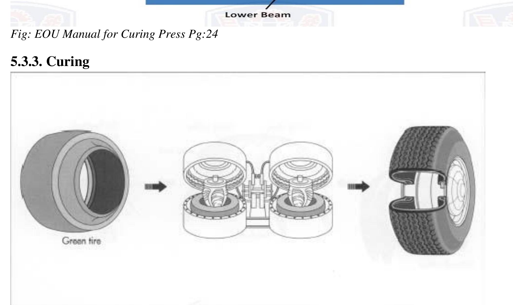 (PDF) Rubber Compounding From Formulation to Compounding Compounding ...