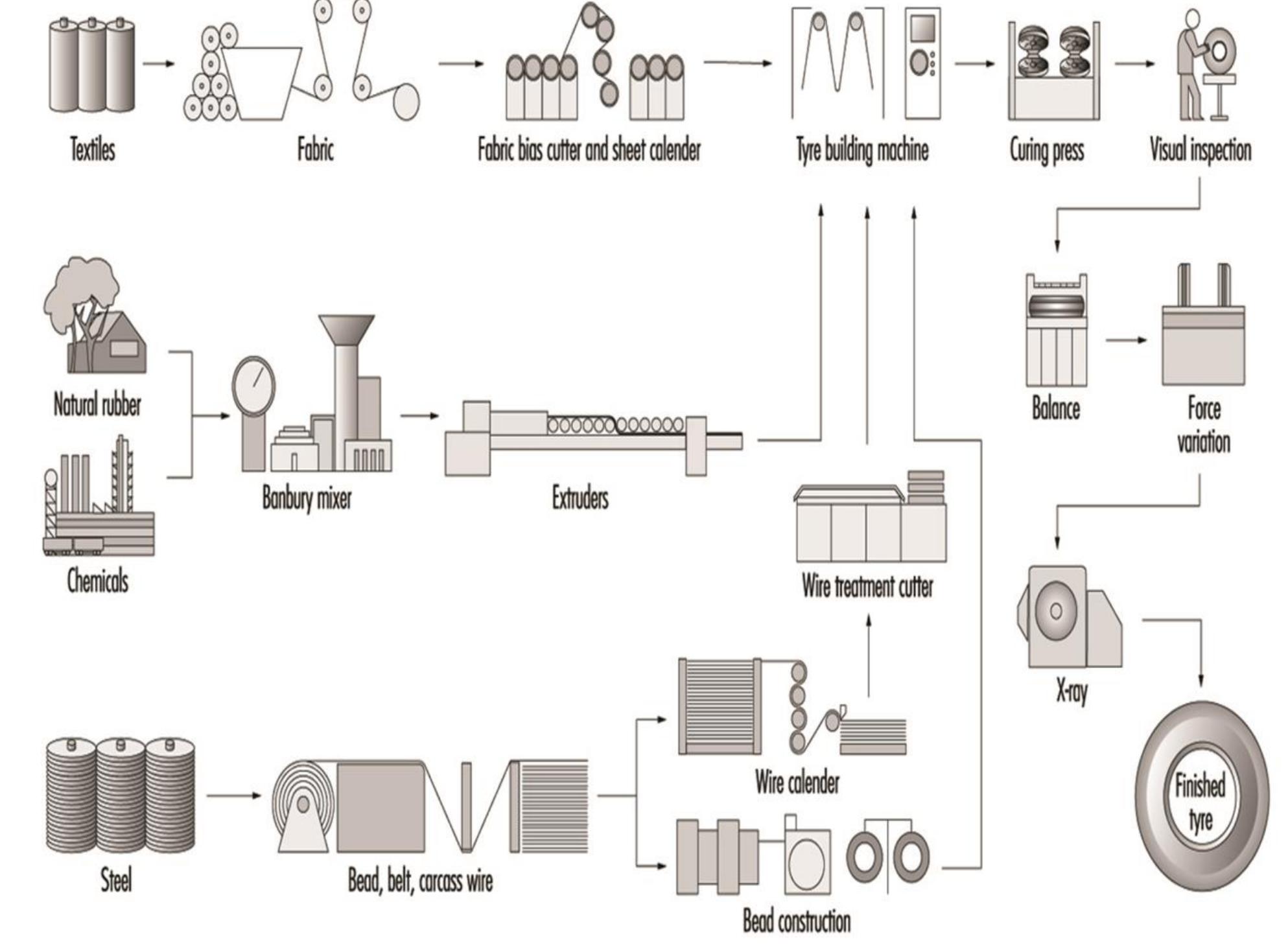 (PDF) Rubber Compounding From Formulation to Compounding Compounding ...