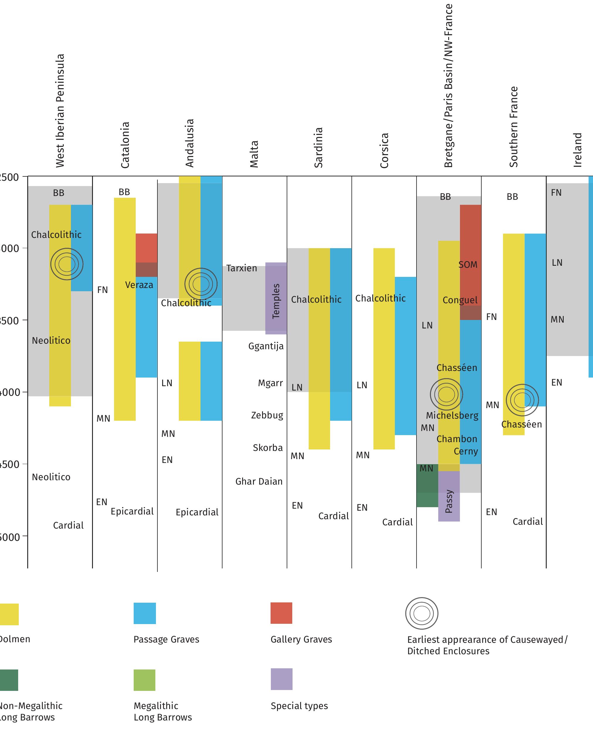 Figure 1 - The European Route of Megalithic Culture