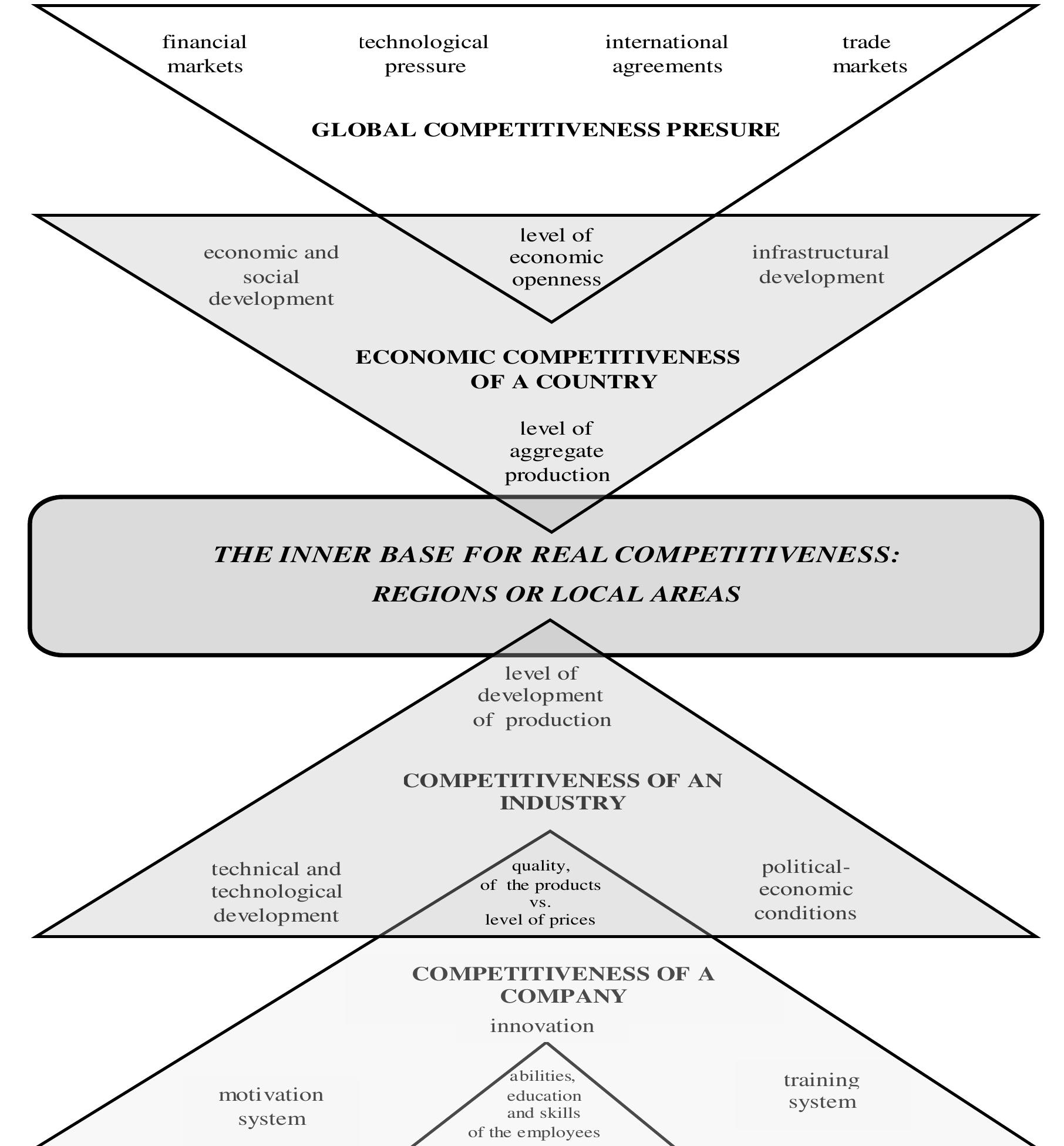 Source: adapted from a different perspective of reiljan et