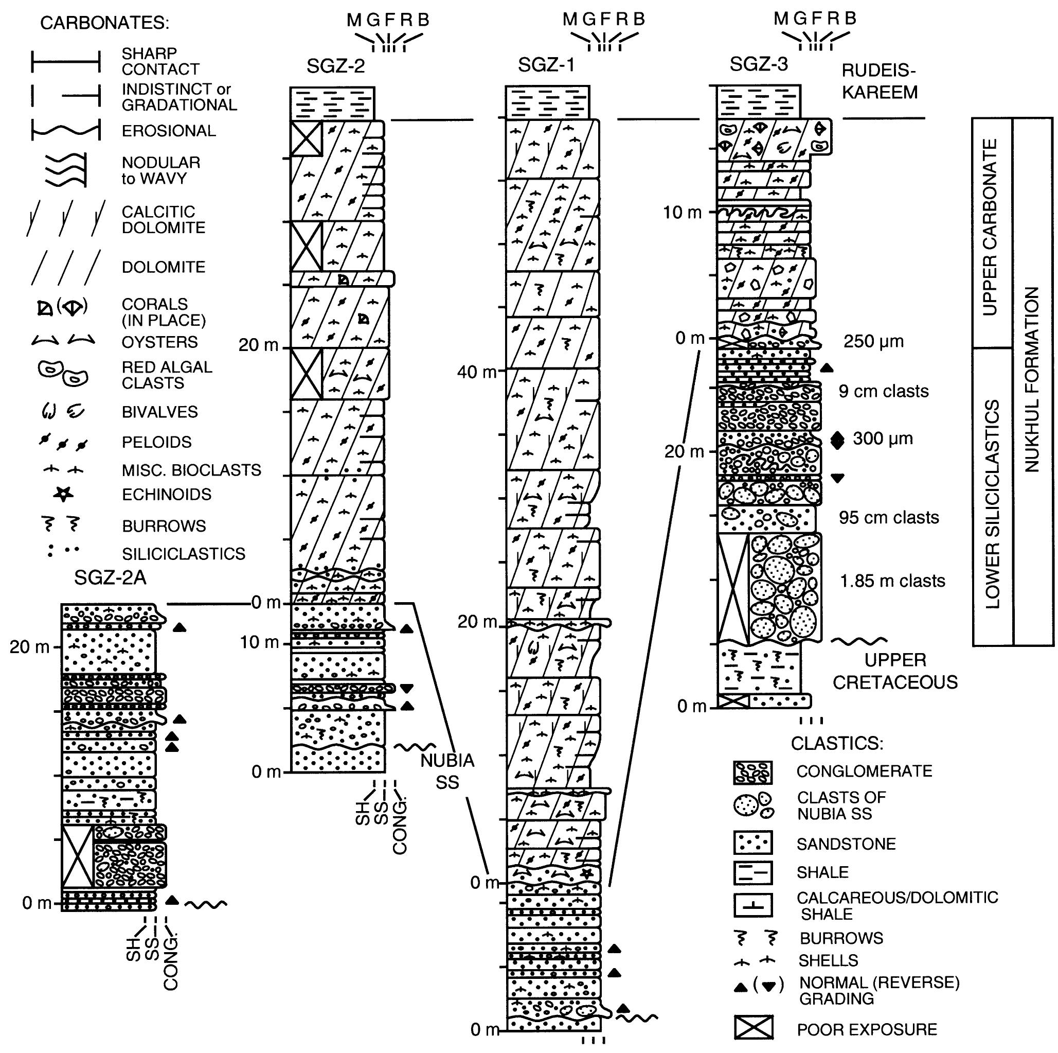 Schematic diagram of described sections of the nukhul