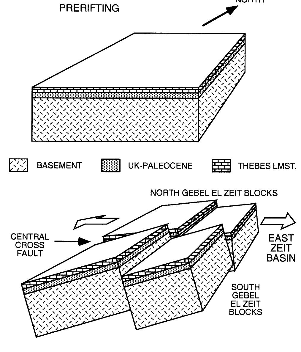 Schematic diagram depicting relative block motion and