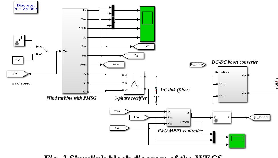 Simulink block diagram of the wind turbine with mppt feed dc